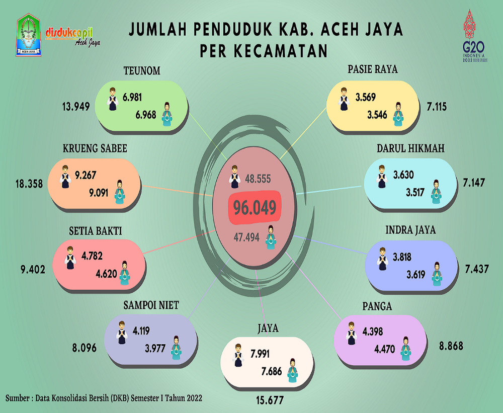 Berita Terkini